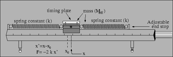 Contents of MC-12b Simple Harmonic Motion and Resonance (Air Track)