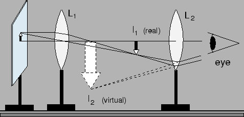 Contents of L-3: Optical Instruments