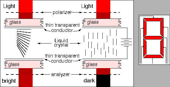 Contents of L-6: Polarization